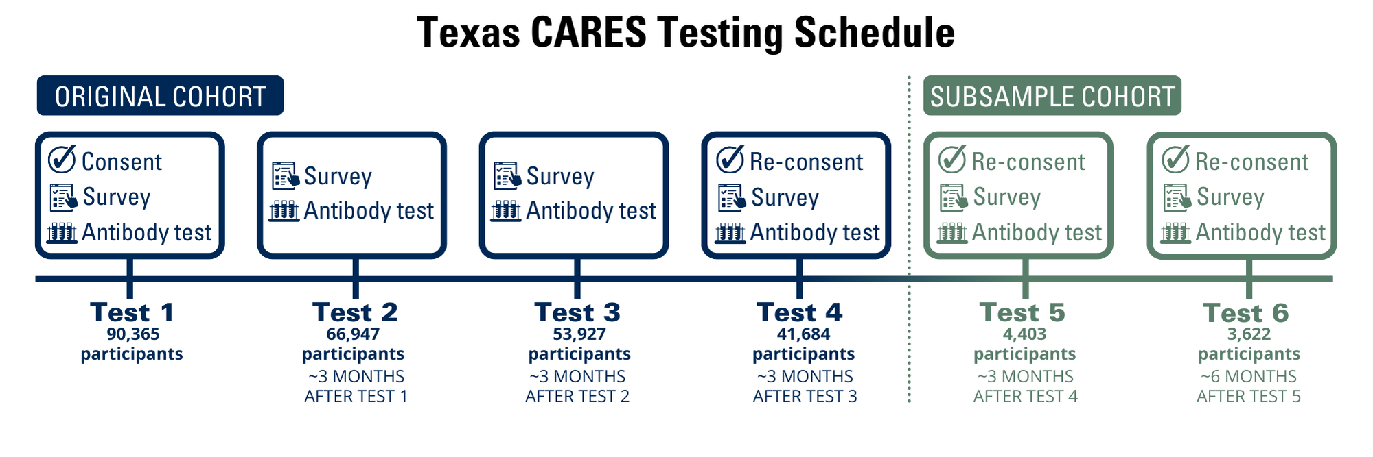 TexasCARES - projects - UTHealth Houston School of Public Health