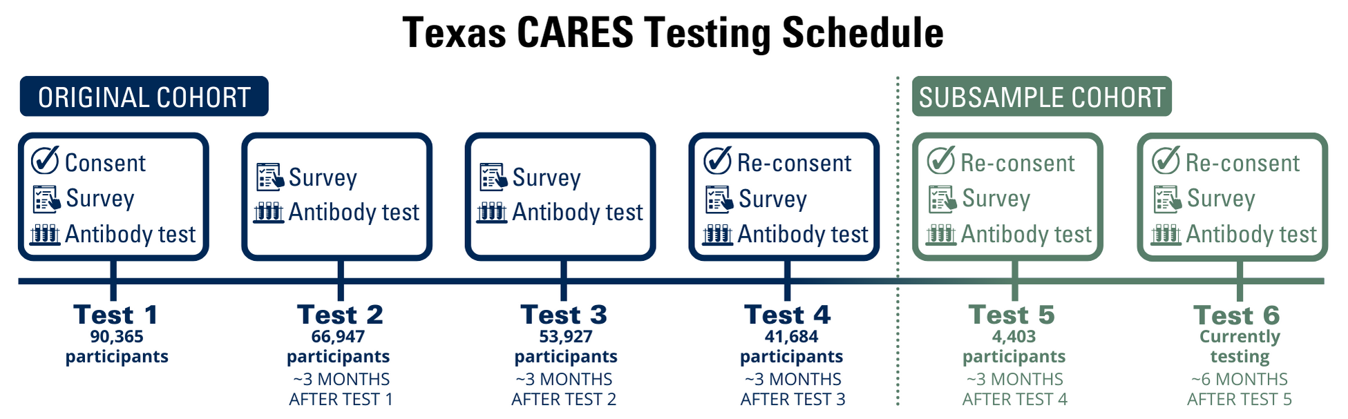 TexasCARES - projects - UTHealth Houston School of Public Health