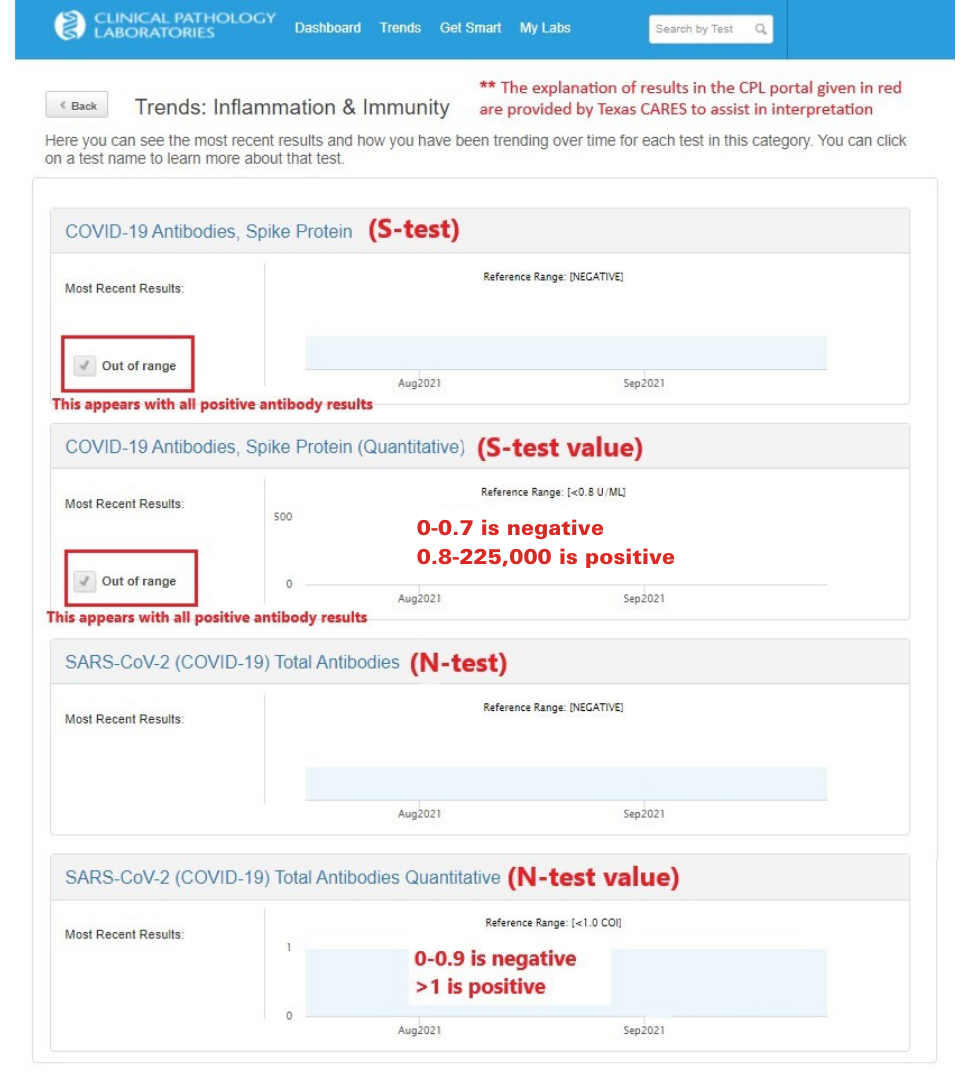 FAQ - TexasCARES - projects - UTHealth Houston School of Public Health